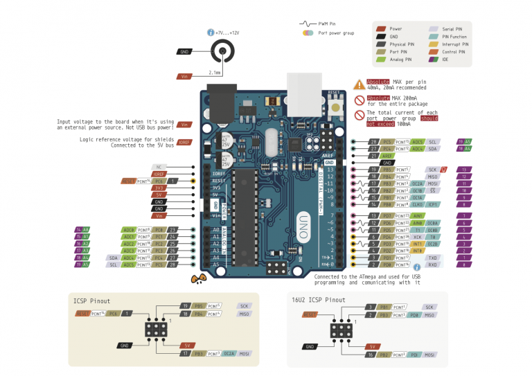 Arduino uno → la mejor tarjeta de desarrollo para aprender a programar ↓