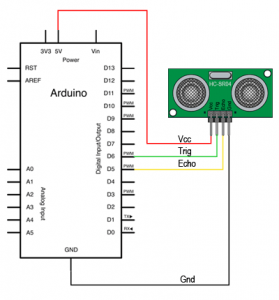 Sensor Ultrasónico HC-SR04 con código de pogramacion Arduino.